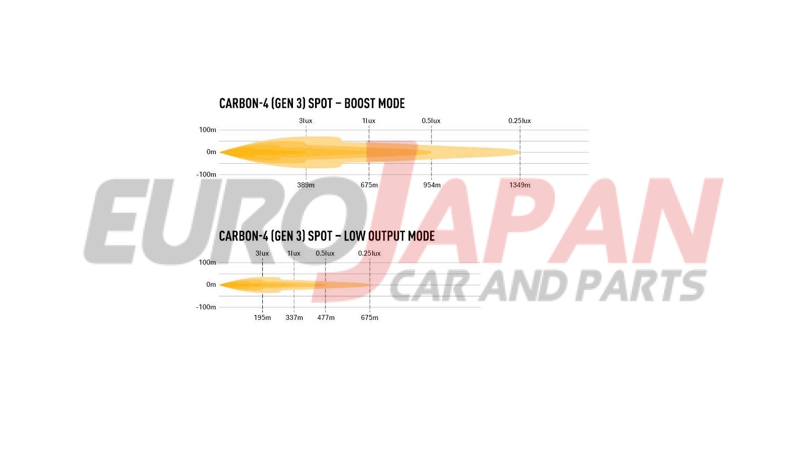 LED bar - Carbon-4 Spot (Side mount) - Lazer