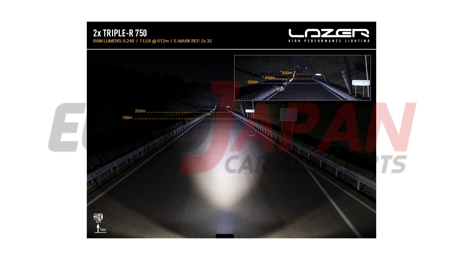 Lazer LED integration kit - Triple-R 750 Elite - Ford Transit Custom ...
