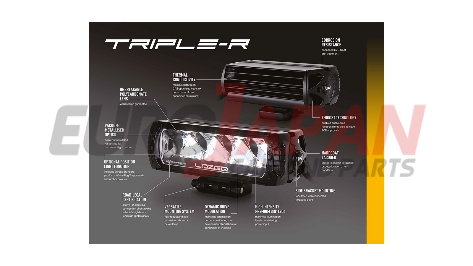 Lazer LED Integration Kit - Triple-R 750 Elite - VW Amarok (10-16)